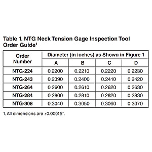 Forster Products Neck Tension Gauge, Four Stepped Diameters with Size Etched on Each Tool, 284 Diameter