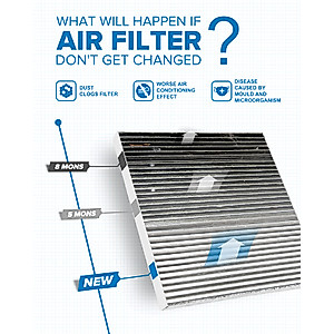 PHILTOP Cabin Air Filter, ACF021 (CF12150) Replace for Expedition, F150, F250, F350, F450, F550 Super Duty, Navigator, Premium Cabin Filter with Activated Carbon Filter