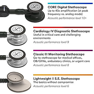 3M Littmann Cardiology IV Diagnostic Stethoscope, 6155, More Than 2X as Loud*, Weighs Less**, Stainless Steel Chestpiece, 27" Hunter Green Tube