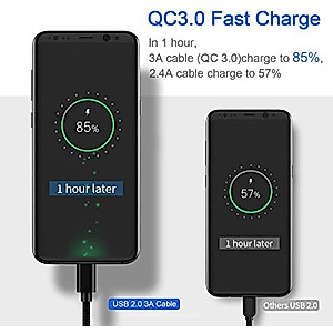 USB C Charger Cord 3FT 6FT 10FT Cable for Samsung Galaxy A14 A13 A53 5G S22 S21 S20 Plus Ultra FE A71 A21 A51/A32 A03S A50 A20 A11 A12,S10 S10E,Note 10 20,Pixel 4 4A XL,Fast Charging Charge Power Wire