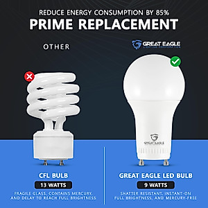 Great Eagle GU24 Led Bulb - A19 Shape, 9W (60W Equivalent), Dimmable, 5000K Daylight, UL Listed, Twist-in Light Bulb, 2 Prong Light Bulbs (4-Pack)
