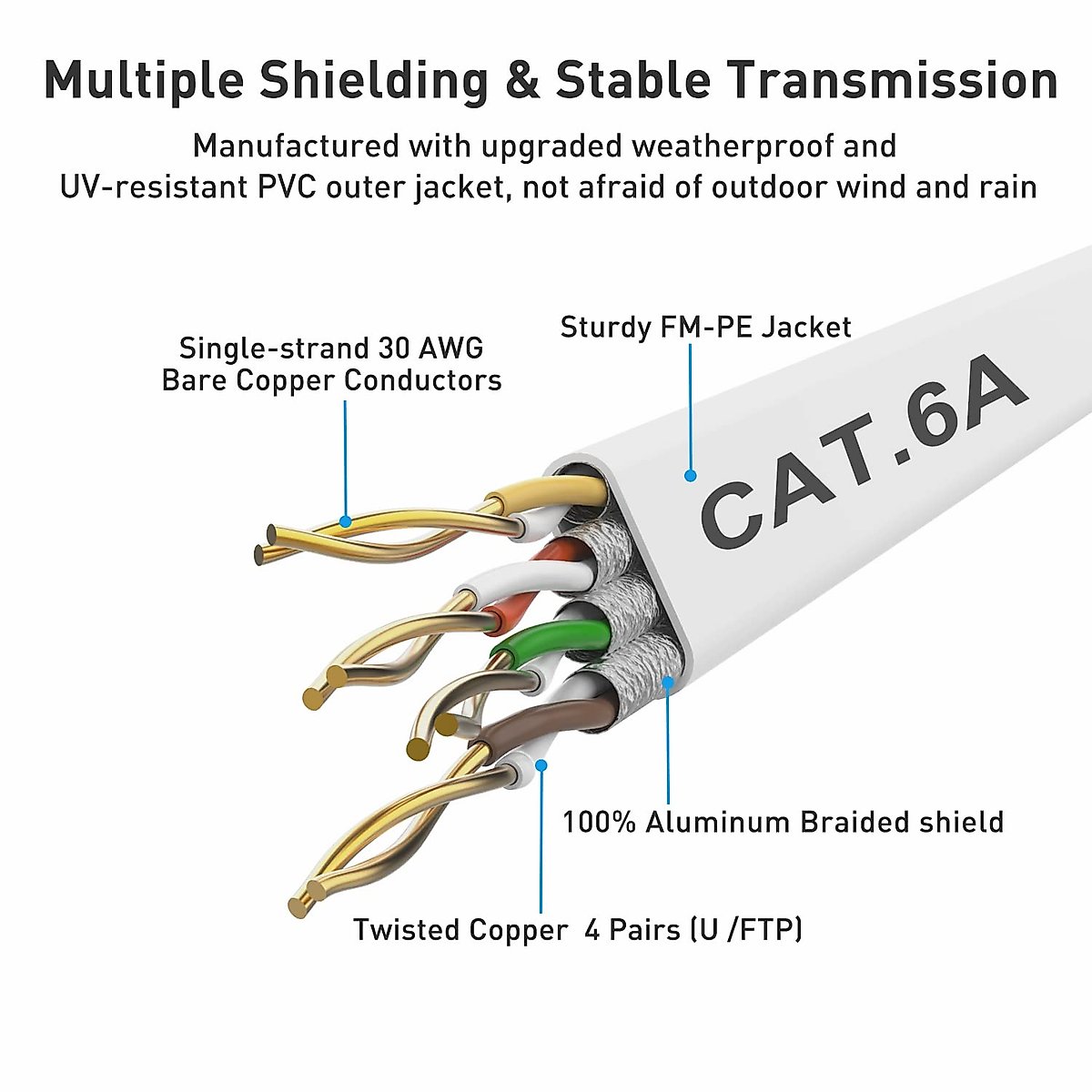 Cat-6a Ethernet Cable 100 Ft,Durable Flat Internet Network LAN Cable with 1.5Ft Short Patch Cord, Slim High Speed Gigabit Computer Wire with RJ45 Connectors, Faster Than Cat6/Cat5e/Cat5 Cable - White