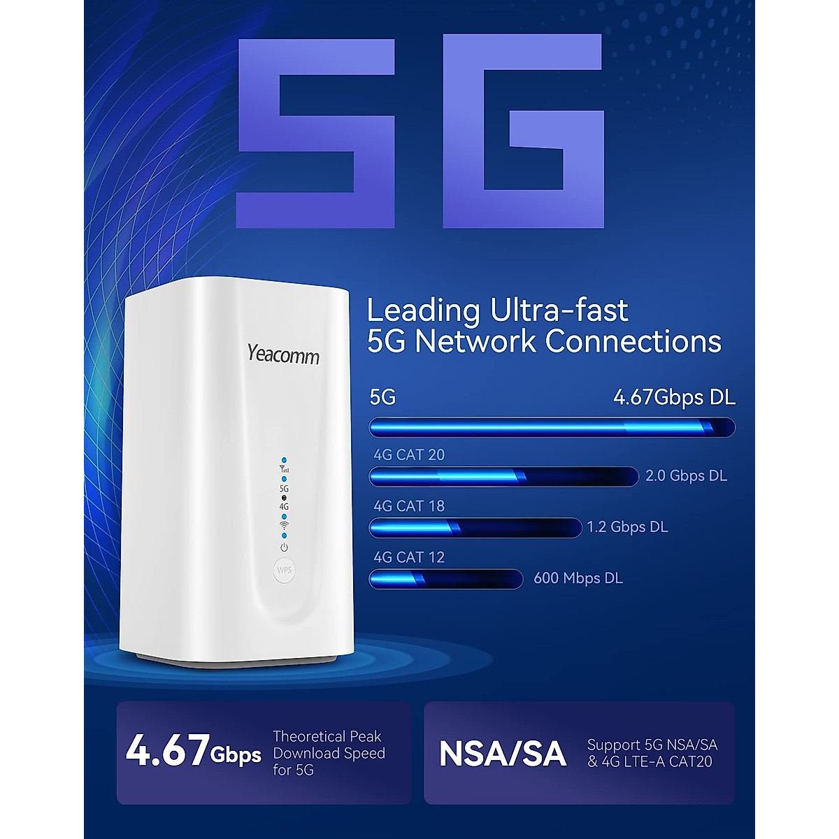 Yeacomm 5G Router AX3600 WiFi-6 Modem with Sim Card Slot,NR NSA/SA 5G Cellular Router Up to 4.67Gbps,Wireless 5G CPE & LTE Cat20 Gateway,Voice Volte RJ11,Band Lock,VPN,4 x 4 MIMO
