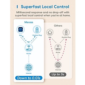 meross Smart Outdoor Plug, Waterproof WiFi Outdoor Outlet, Compatible with Apple HomeKit, Amazon Alexa, Google Assistant and SmartThings, Remote Control, Timer, FCC and ETL Certified