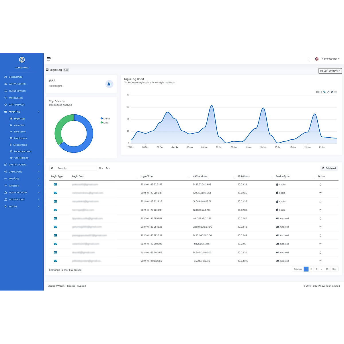 Waver SmartOne G-Series - WAC52G Captive Portal Router/Hotspot Gateway with Guest WiFi and WiFi Marketing Capabilities | 1Gbps, up to 200 Active Guests
