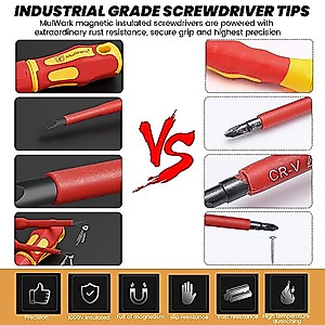 Mulwark 13-Piece Premium CR-V Insulated Screwdriver Set with 1000V Tools – Includes Phillips, Slotted, Pozidriv, and Torx Screwdrivers for Professional Use