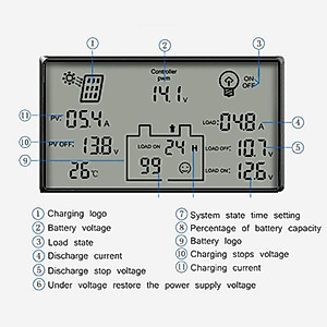 12V 24V Auto 80A Solar , Energy Controllers Solar Wind Power Controller Solar Panel Battery Intelligent Regulator LCD Display Solar Panel Controller with USB 5V Charging Interface