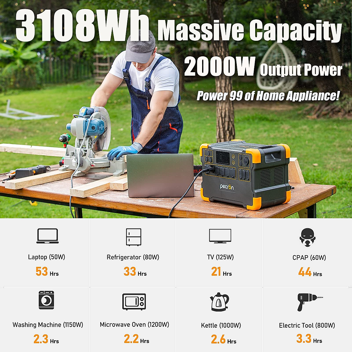 pecron E3000 Portable Power Station,3108Wh Portable Solar Generator with 6X110V/2000W AC Outlets 1200W Max Solar Input Backup Power for Outdoors Camping Fishing Emergency