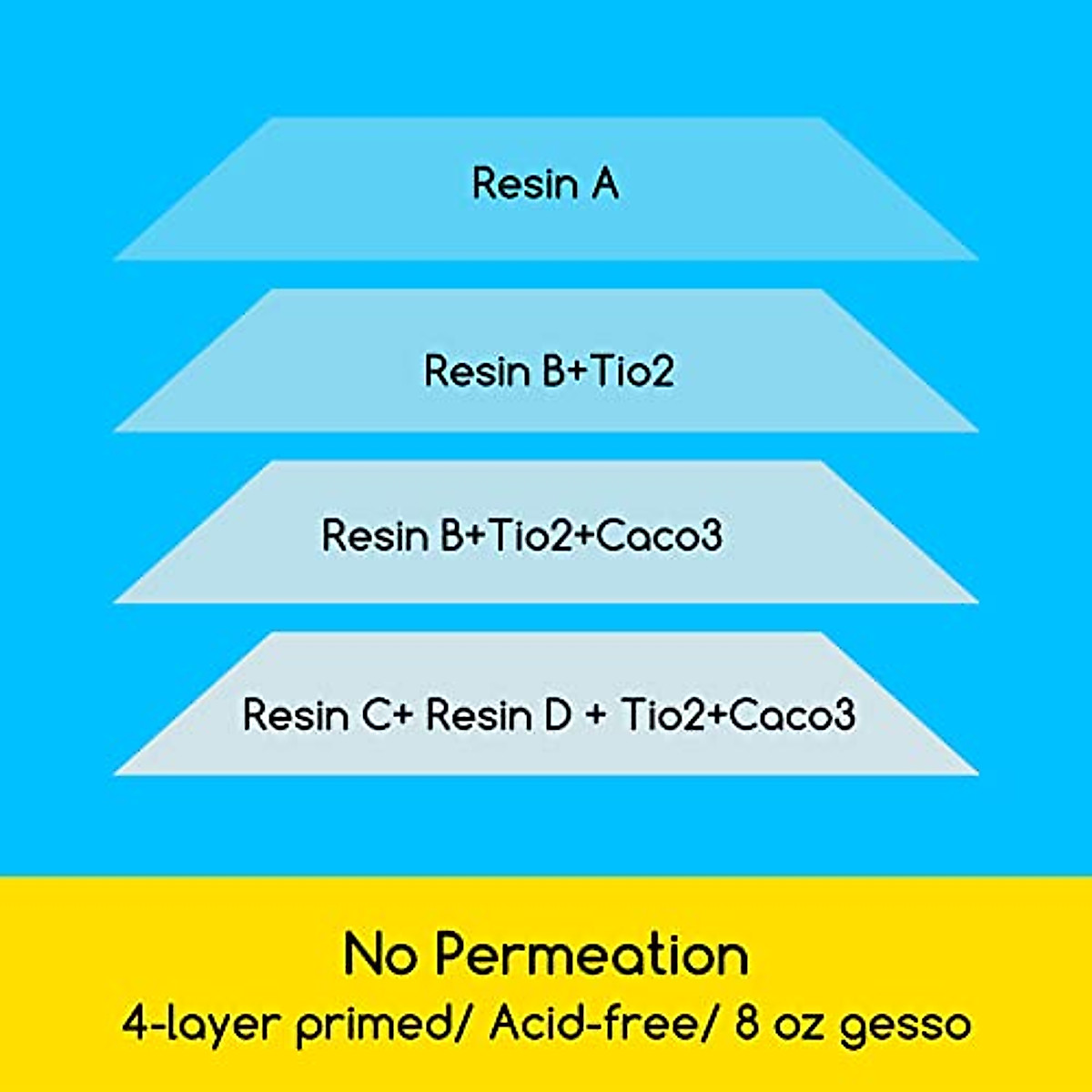 MEEDEN 15-Pack Canvas Boards for Painting, 12 × 16 Inches Blank White Canvas Panels, 100% Cotton, 8 oz Gesso-Primed, Canvas Art Supplies for Acrylic Pouring Airbrushing & Oil Painting