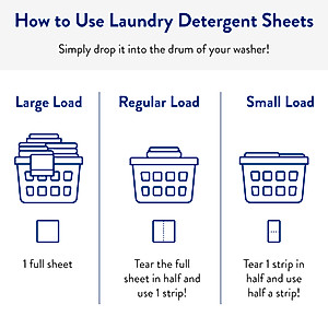 The Clean People Laundry Detergent Sheets - Laundry Soap - Ultra Concentrated, Recyclable Packaging, Stain Fighting - Fresh Scent, 96 Pack