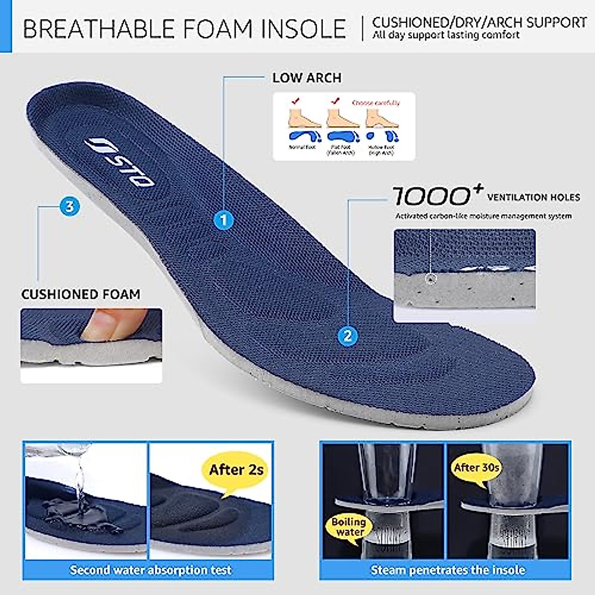 STQ Orthopedic Shoes, Plantar Fasciitis Shoes for Women, Arch Support Fashion Sneaker with Lace Up Design, Comfortable Walking Shoes for Heel and Foot Pain Relief Navy Teal Size 7.5