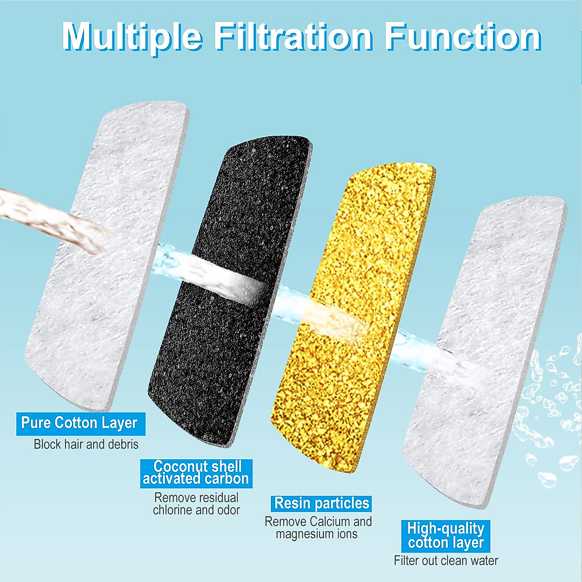 Cat Water Fountain Filter(16 Pack), Cat Drinking Fountain Filters Replacement for 84oz/2.5L Automatic Pet Fountain Dog Water Dispenser