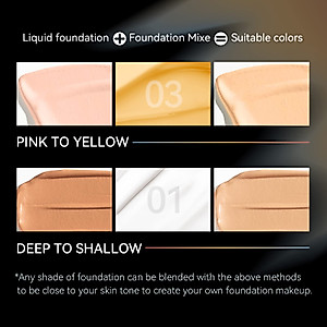 Jutqut White Foundation, Foundation Mixing Pigment, Smooth and Light Liquid Foundation, Blends Easily with Foundation, Deep to Shallow, 0.67oz (White)