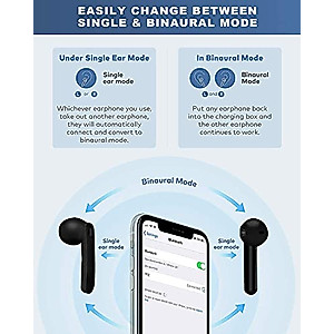 Wireless Earbuds Bluetooth 5.0 Headphones with 30H Cycle Playtime Built-in Mic IPX6 Waterproof Headsets with Charging Case for in-Ear Buds (Black)