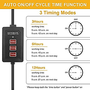 EZORKAS Full Spectrum LED Grow Light,