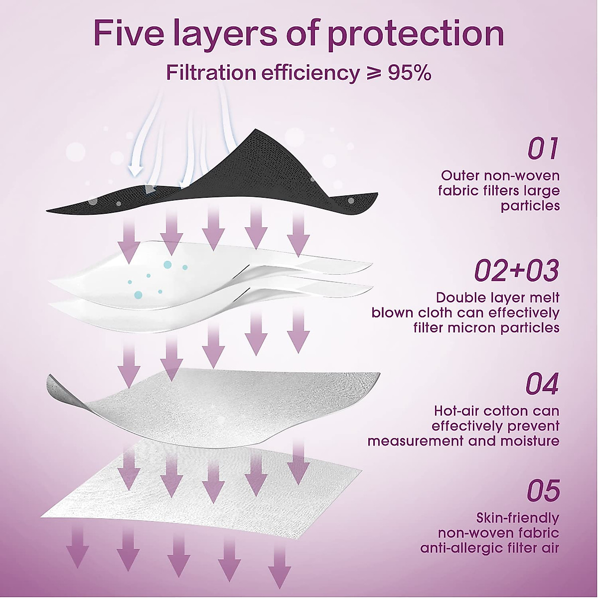 Miuphro KN95 Disposable Face Mask 25 Pack 5-Ply Breathable Safety Masks Against PM2.5, Disposable Respirator Protection Mask for Men and Women Black