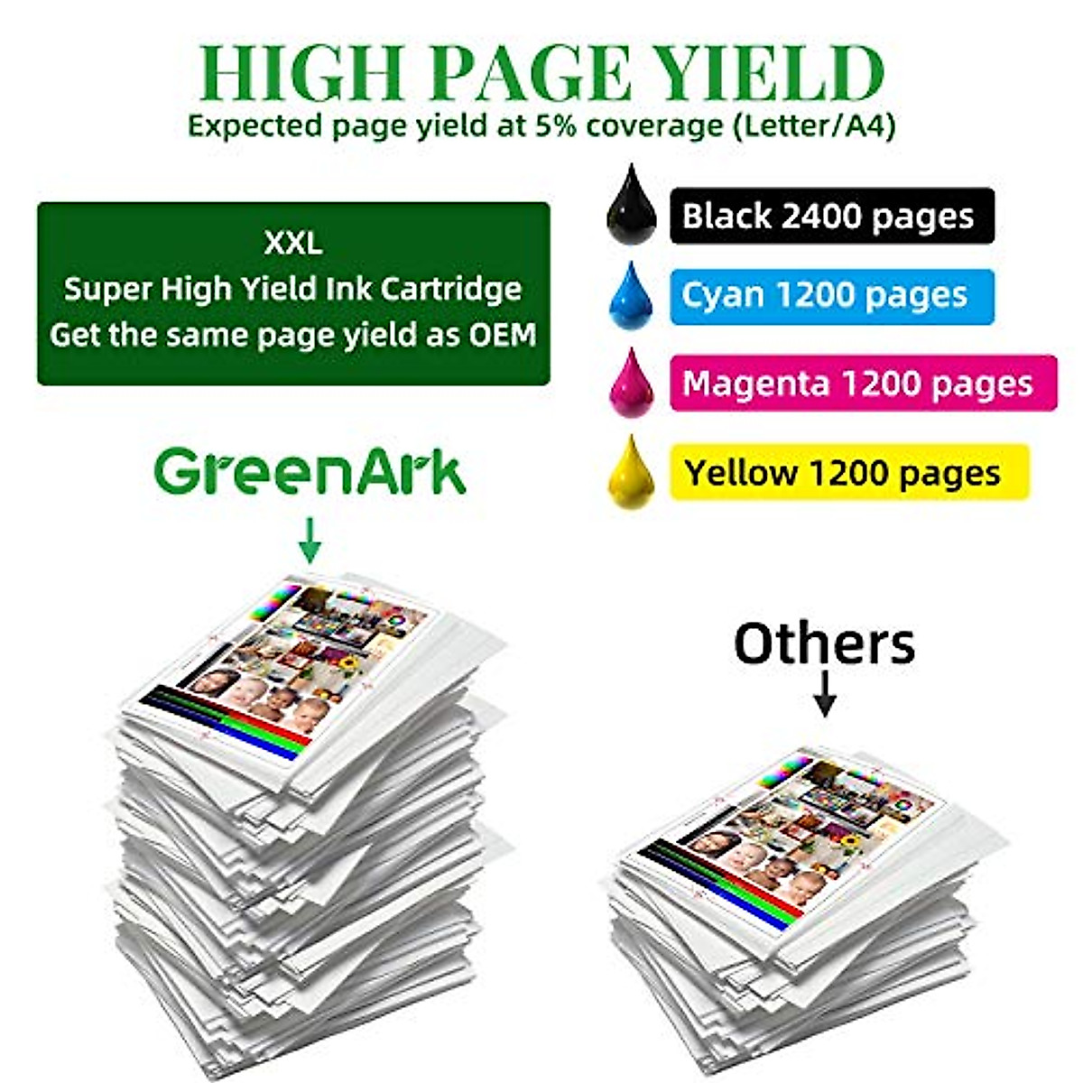 GREENARK Compatible Ink Cartridge Replacement for Brother LC20E Super High Yield Ink Cartridge 5 Pack Works with Brother MFC-J985DW, MFC-J775DW, MFC-J5920DW Printers LC20EBK LC20EM LC20EC LC20EYXXL