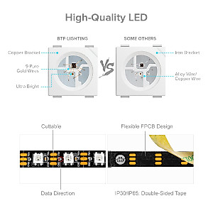 BTF-LIGHTING WS2812B IC RGB 5050SMD Pure Gold Individual Addressable LED Strip 16.4FT 300LED 60LED/m Flexible Full Color IP30 DC5V for DIY Chasing Color Project(No Adapter or Controller)