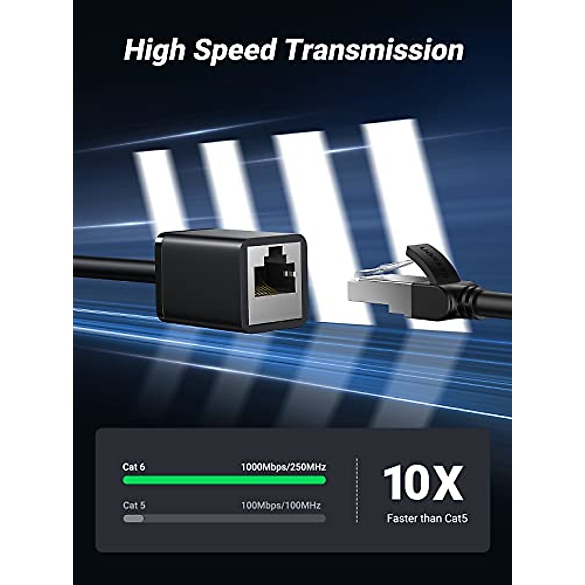 UGREEN Ethernet Extension Cable Cat6 LAN Cable Extender Cat 6 RJ45 Network Patch Cord Male to Female Connector for Router Modem Smart TV PC Computer Laptop 3FT