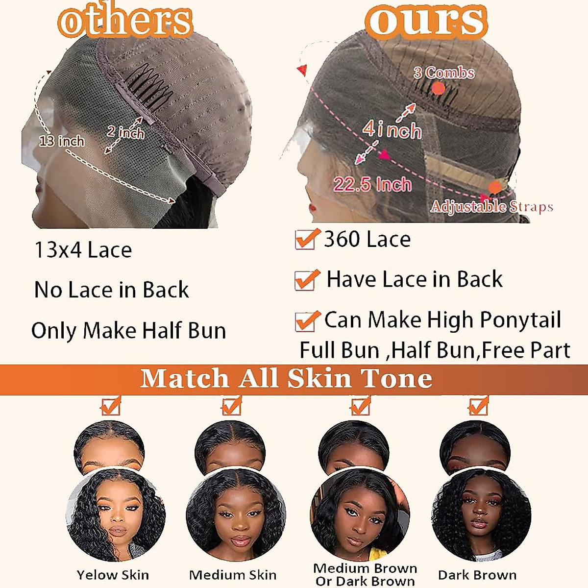 RASHINEE 360 Lace Front Wigs Human Hair Water Wave Full Lace Human Hair Wigs for Women Pre Plucked with Baby Hair 360 Wigs Human Hair Natural Color 20 inch