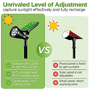 InnoGear Solar Outdoor Lights, Solar Lights Outdoor Waterproof Solar Spot Lights Outdoor Spotlight for Yard Landscape Lighting Wall Lights Auto On/Off for Pathway Garden, Pack of 4 (Warm White)