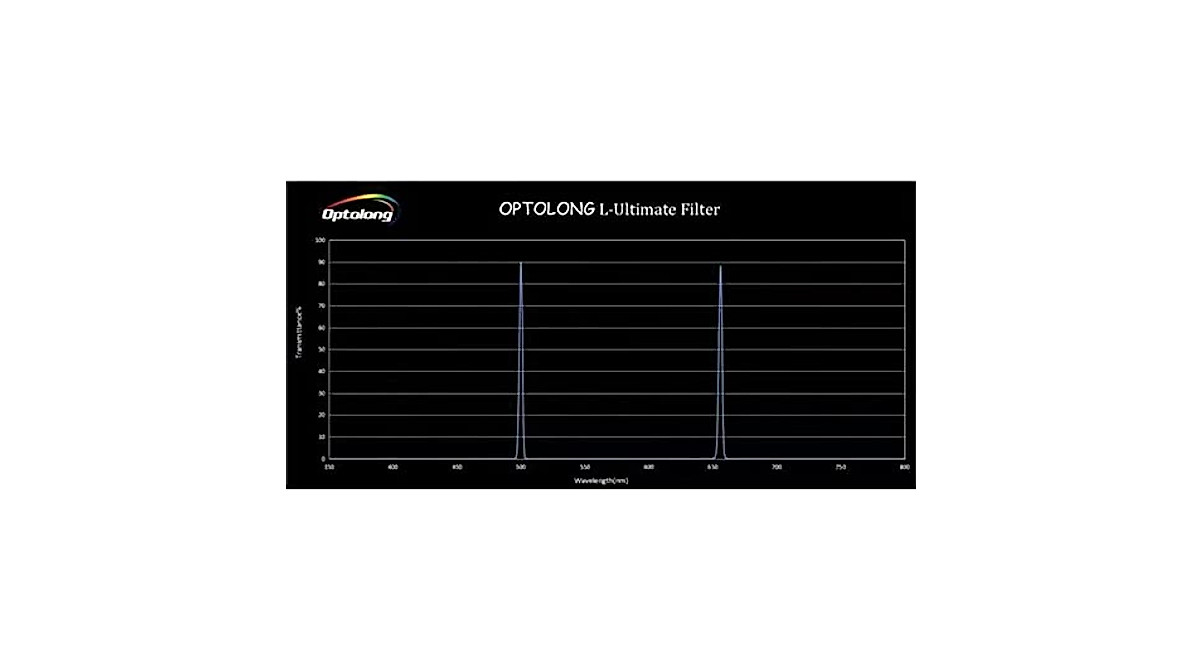 Optolong L-Ultimate Filter for Astrophotography
