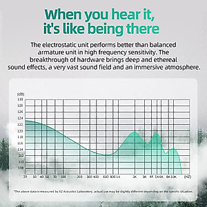 erjigo Dynamic and Electrostatic Multi-Drivers Earbuds Headphones, KZ ZES HiFi Stereo Sound in-Ear IEM Earphones Headsets Detachable Silve Plated Wired, KZ in Ear Monitor (with Microphone, Silver)