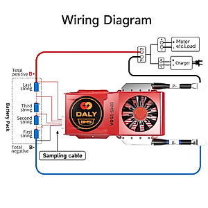 DALY Programmable Configurable Smart BMS with UART 16S 48V 250A LiFePO4 Battery Protection Module with Bluetooth PCB Protection Board with Balance Leads Wires BMS 48V with Cooling Fan