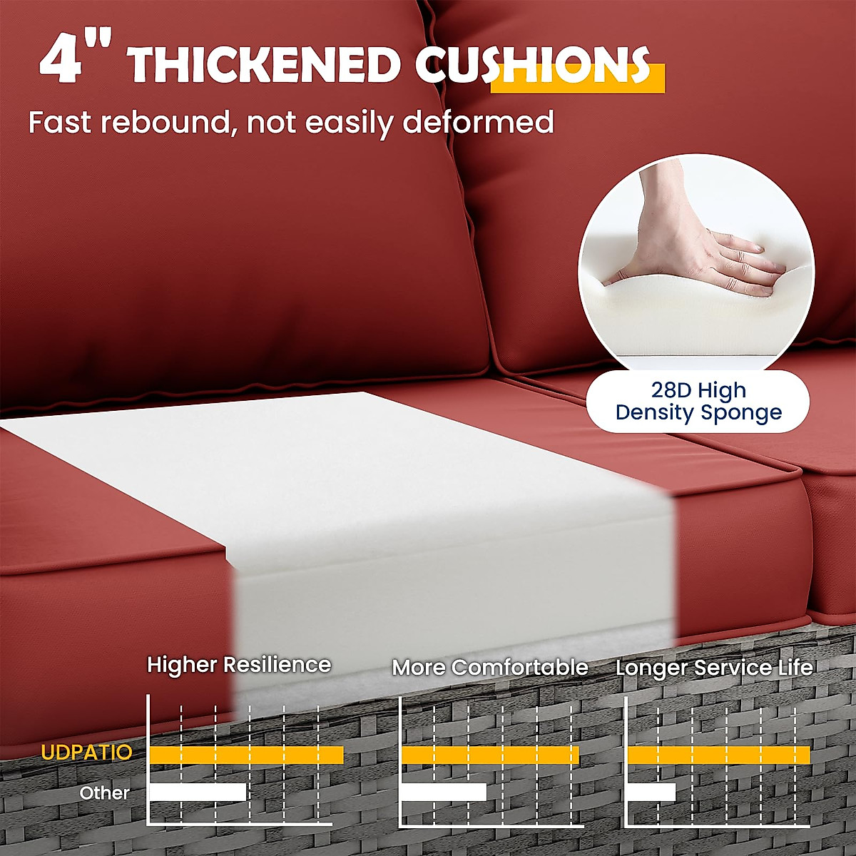 UDPATIO Outdoor Cushions for Patio Furniture, 4'' Replacement Cushions for Outdoor Furniture, Set of 4 Water-Resistant Outdoor Sectional Cushions for Sofa Couch Chair (Burgundy)