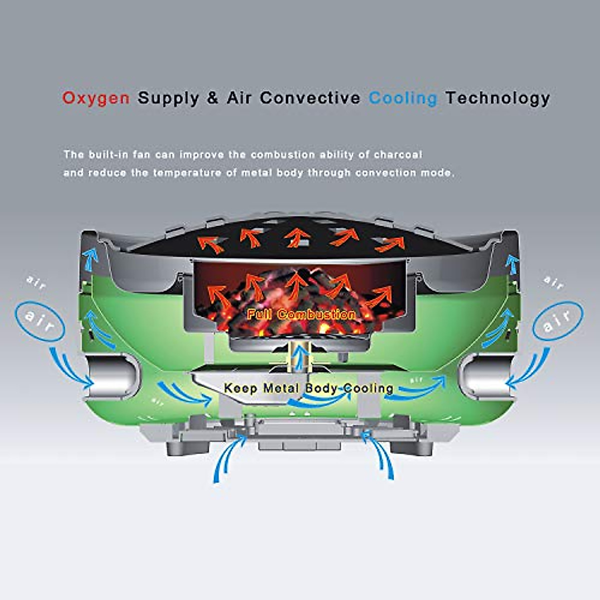 Portable Charcoal Outdoor BBQ Grill For Camping With Travel Bag - Small Tabletop Smoke ＆ Smokeless Pan Optional - Built In Electric Fan Power Supplied By Battery Charger Or Power Bank. (Luxury Black)