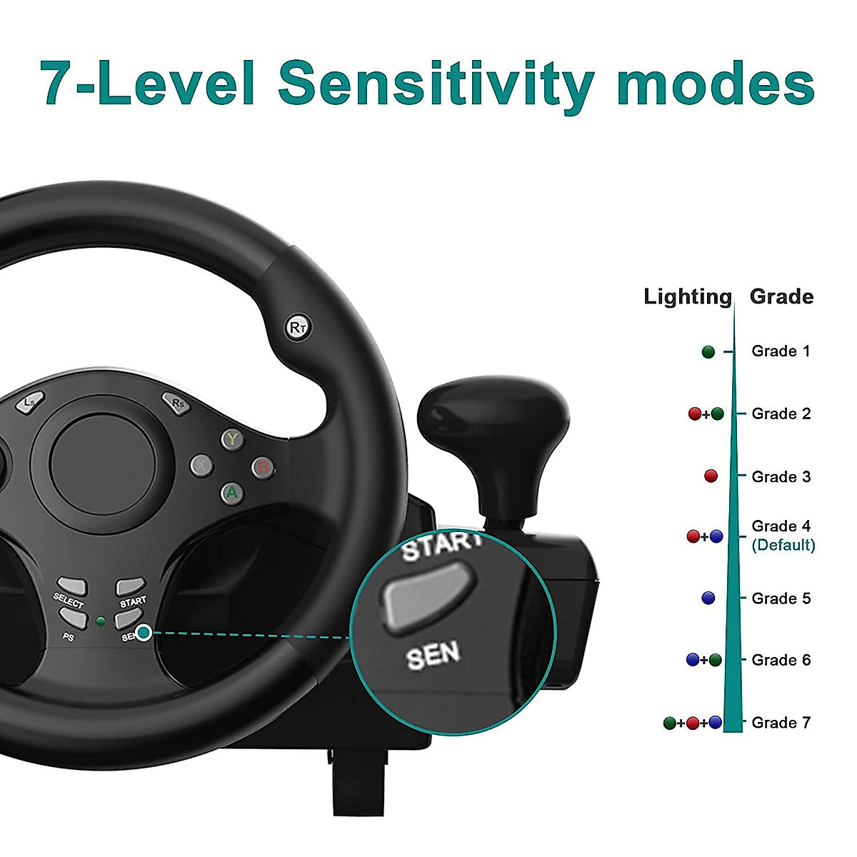 Dual-Motor Racing Wheel, 270 Degree Rotation Steering Wheel for PS3/PS4/XBOX ONE/Xbox 360/NS Switch/PC/Android, with Pedals, Gear Shifter