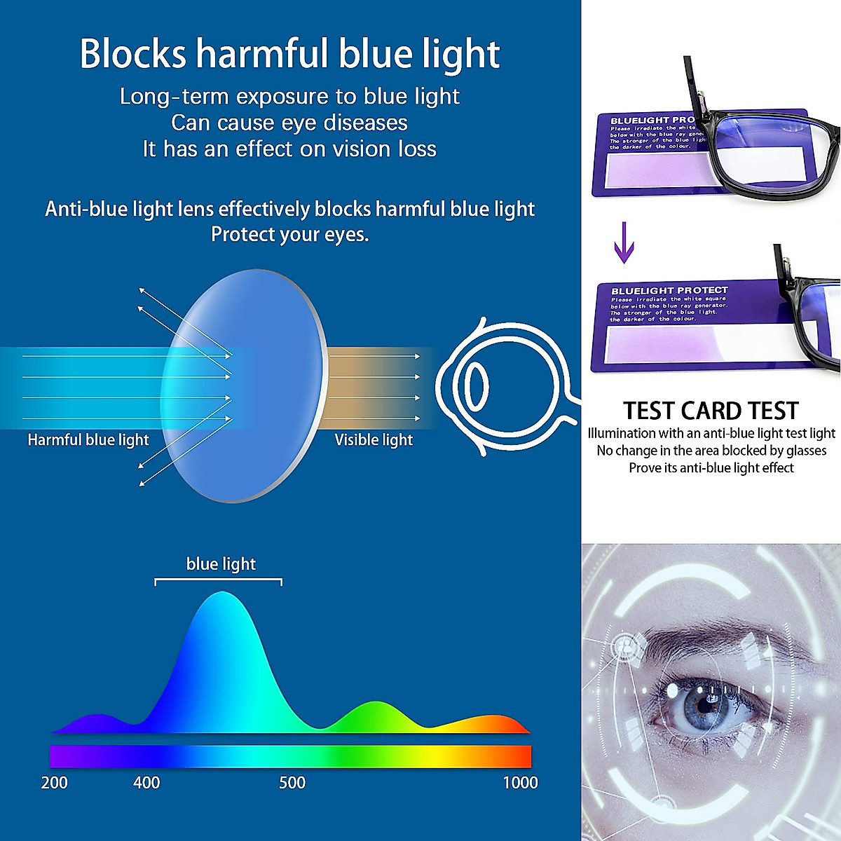 BONCAMOR Progressive Multifocus Reading Glasses Men Women 3 Pack Anti Blue Light Eyestrain Quality Computer Readers (3 Black, 1.50)