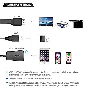 XTRONS 4K Wireless Display Adapter Airplay Miracast Dongle for TV, WiFi Display Dongle Wireless HDMI Dongle TV Receiver Screen Mirroring Adapter for iOS / Android / Monitor / Projector