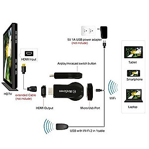 SmartSee MiraScreen Wireless Display Adapter 1080P HDMI Screen Mirroring Media Player TV Stick for Tablet Smartphone
