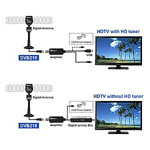 Chaowei High Gain TV Antenna Amplifier Signal Booster for HD TV Antenna with USB Power Supply, Boost Any Passive Antenna up to 50 Miles Range Gain 25dB