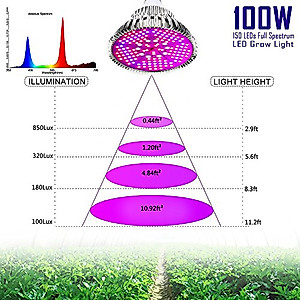 100W Led Grow Light Bulb Full Spectrum,Plant Light Bulb with 150 LEDs for Indoor Plants,E26/E27 Socket,Grow Lamp for Hydroponic Indoor Garden Greenhouse Succulent Veg Flower