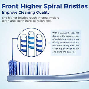 Oralphi Smiling Guardian Toothbrush - Medium Bristles for Adults, 6 Count