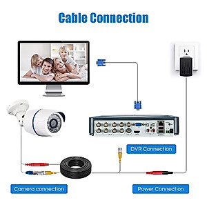 EKYLIN 32FT 10M 2-in-1 BNC Video and Power DC Extension Cable for CCTV Security Camera Home Surveillance Closed-Circuit TV System