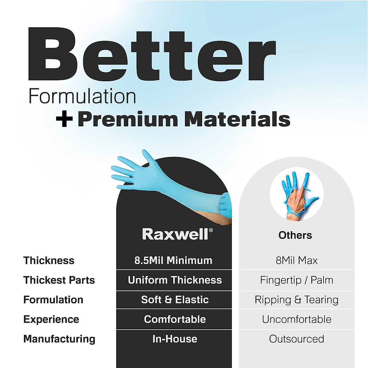 Raxwell Rubber Gloves Disposable Latex Free | Extended Cuff 8.5 Mil Long Heavy Duty Nitrile Gloves Large | 50 Count | Powder Free, Food Grade & Safe | Rubber, Ambidextrous & Non Latex
