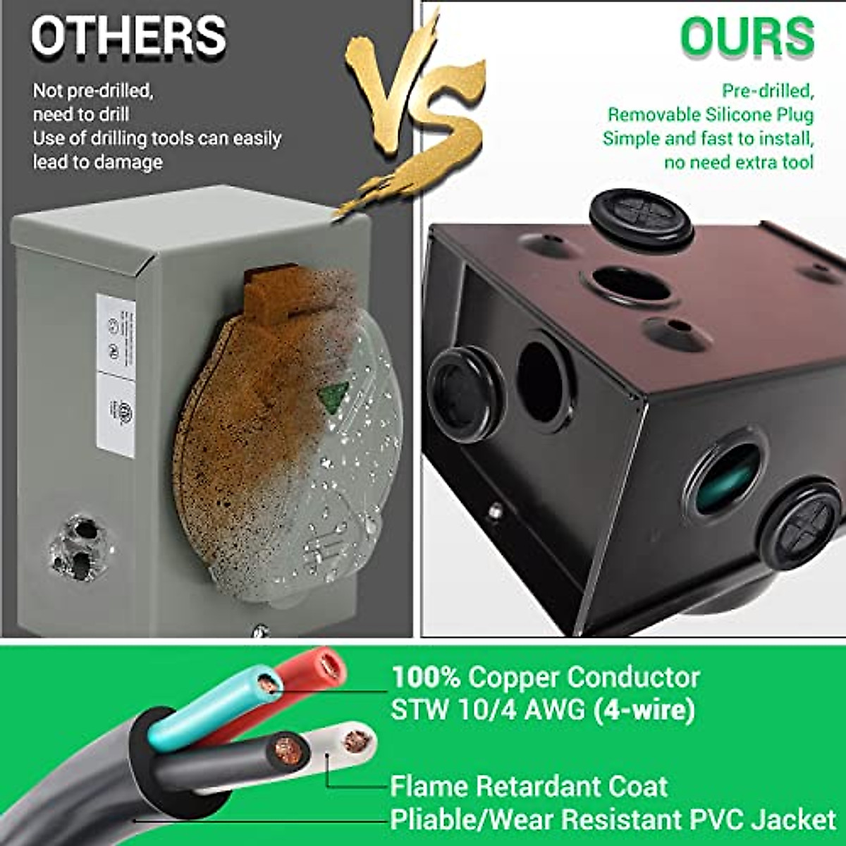 30 Amp Generator Cord and Power Inlet Box, 15FT 4 Prong NEMA L14-30P/L14-30R, 125/250V 7500W, STW 10/4 AWG Generator Extension Cord for Outdoor Use, Waterproof, ETL Listed