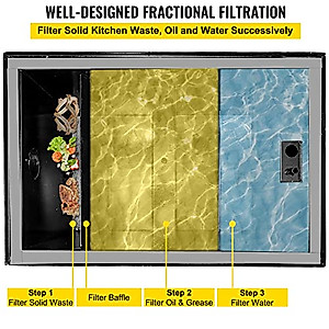 VEVOR Commercial Grease Interceptor 8 LB, Carbon Steel Grease Trap 4 GPM, Grease Interceptor Trap with Side Water Inlet, Under Sink Grease Trap for Restaurant Canteen Factory Home Kitchen