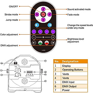 UV Black Lights, KOOT 72W Strobe Lights 36 Led Blacklight with Glow in The Dark Party Supplies by DMX and Remote Control Stage Light for DJ Wedding Church Bar Club