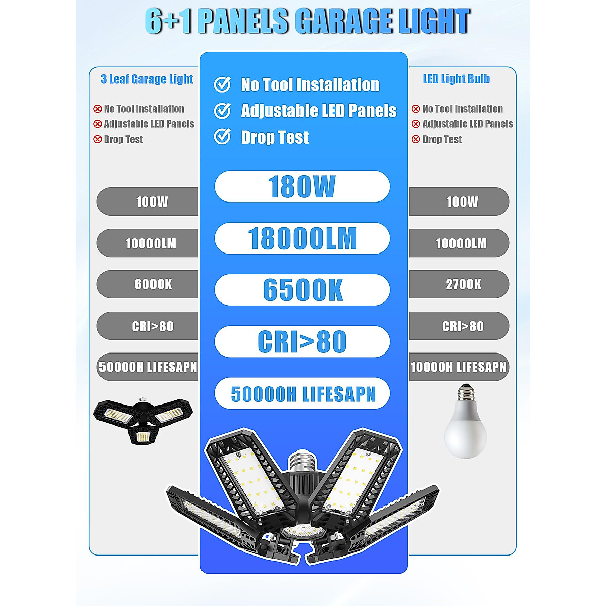 LED Garage Lights 1 Pack - 180W 18000LM Garage Lights Ceiling Led with 6 Adjustable Panels, 6500K Daylight Deformable Garage Lighting Bulb Fit E26/E27, LED Light for Garage Shop Barn Basement