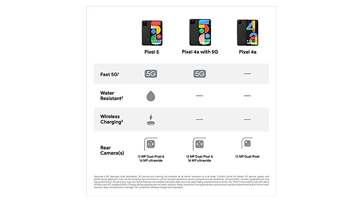 Google Pixel 5 5G Android Phone Water-Resistant & Unlocked