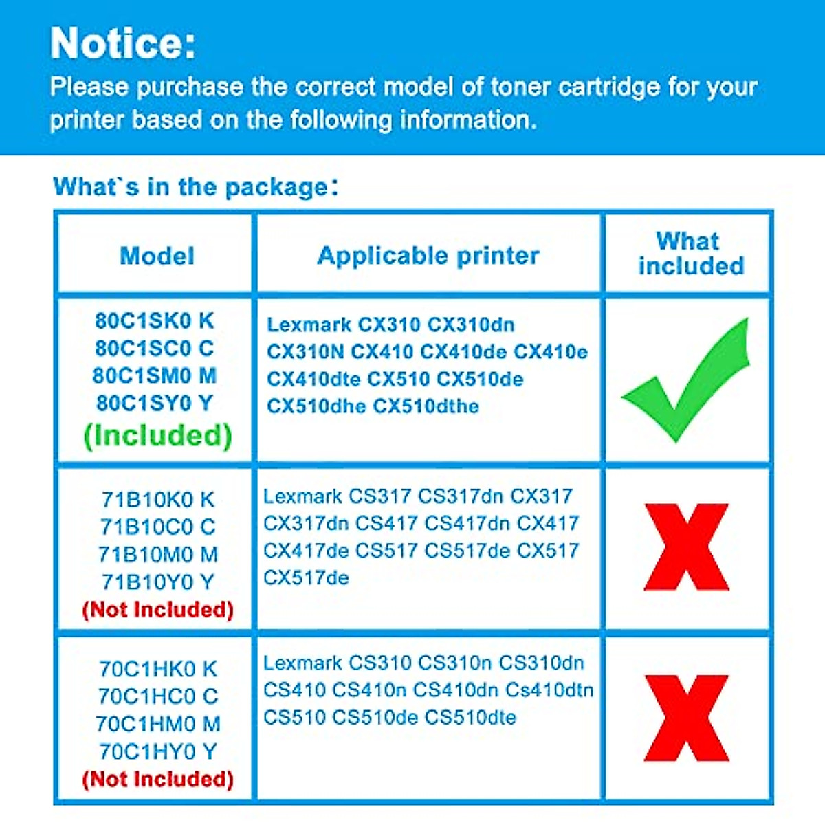 LCL Compatible Toner Cartridge Replacement for Lexmark 80C1SK0 80C10K0 801SK 801K 80C1SC0 80C10C0 801SC 801C 80C1SM0 80C10M0 801SM 801M 80C1SY0 80C10Y0 801SY 801Y CX310 CX310n (4-Pack K C M Y)