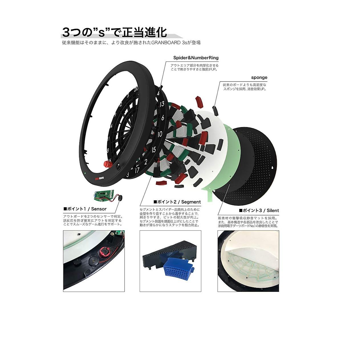 GRAN BOARD 3s LED Bluetooth Dartboard Green with Special Bracket & ChoukouTip50pics