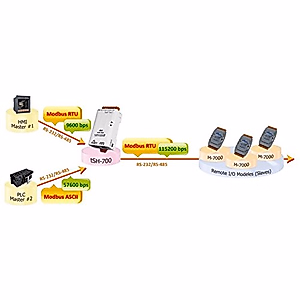 ICP DAS ICP-tSH-735 Tiny Serial Port Sharing Device with 3 RS-485 Ports, PoE and baud Rate Conversion Function
