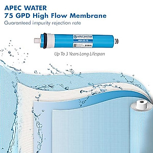 APEC Water Systems FILTER-MAX-ESPH Essence Series Complete Replacement Filter