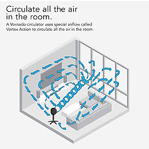 Vornado 602 Whole Room Air Circulator Pedestal Fan with 3 Speeds, Adjustable Height, Personal, Black