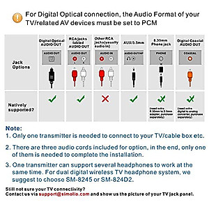 SIMOLIO Wireless Headphones for TV Watching with Transmitter (Digital Optical/RCA/AUX), Enhanced Voice & Spare Battery for Seniors & Hard of Hearing, Balance & Tone Control, No Audio Lag, 100FT Range